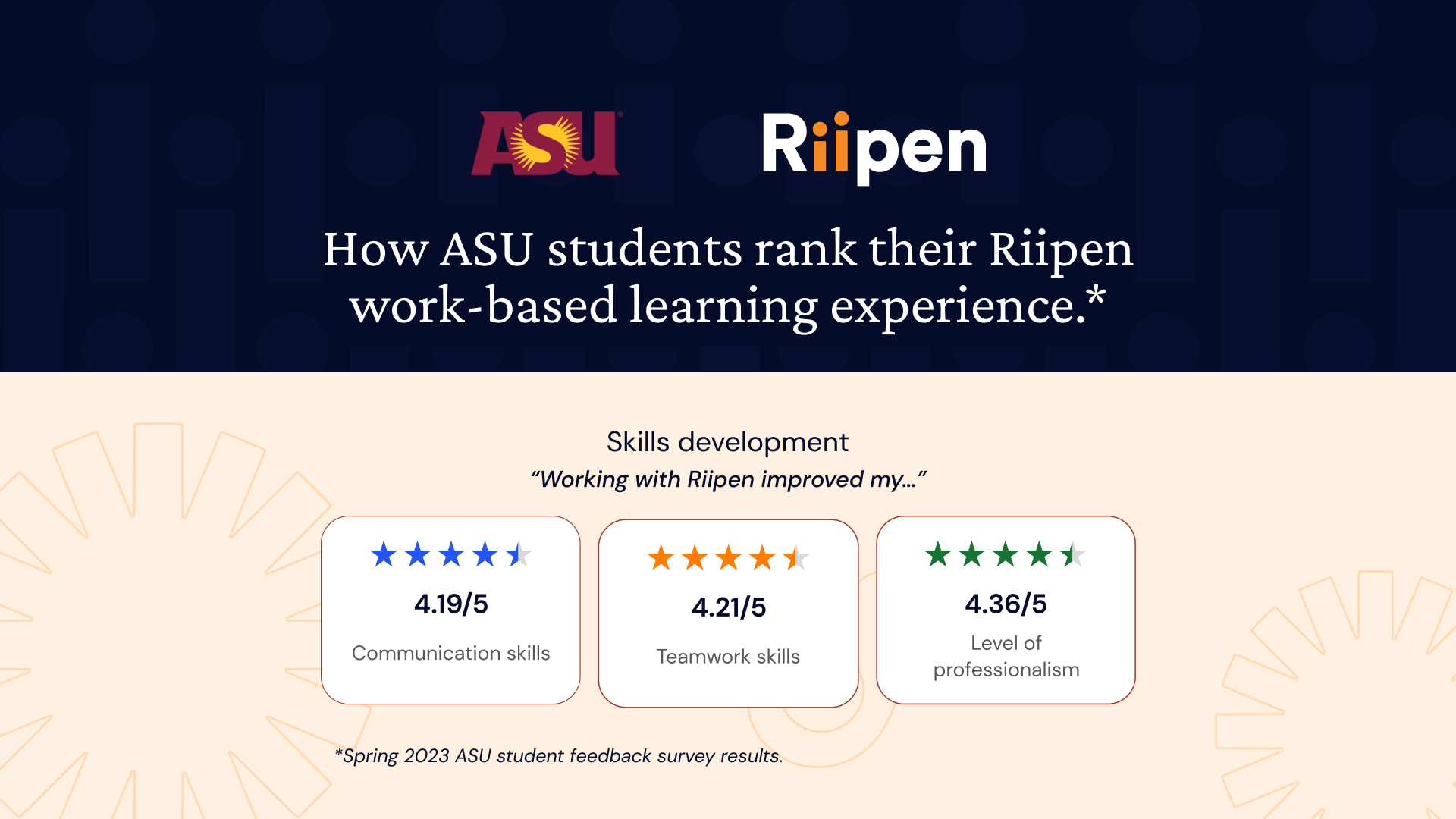 Assessing the impact of work-based learning at ASU: Student feedback survey results | Riipen
